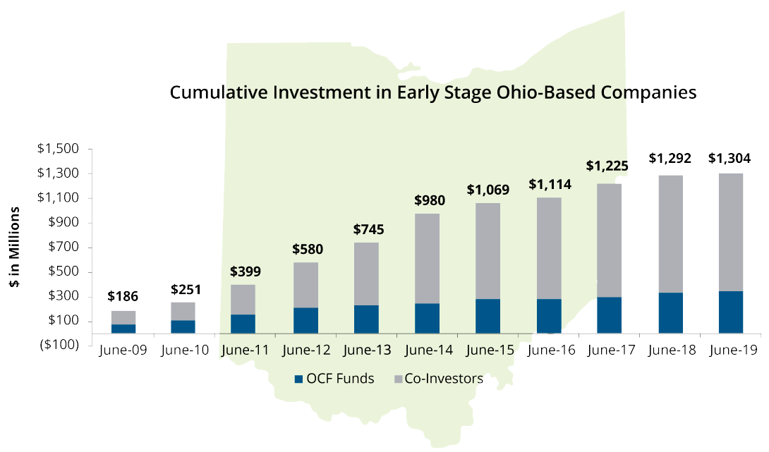Home | The Ohio Capital Fund